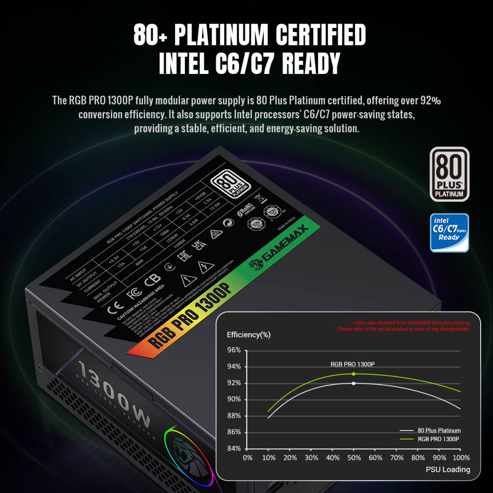 RGB PRO 1300P-Gaming RGB Power Supply - 80 Plus Gold, Fully Modular 5 ...